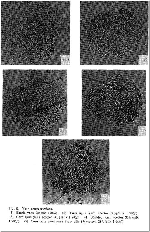 composite spun silk yarns – Yarn structures